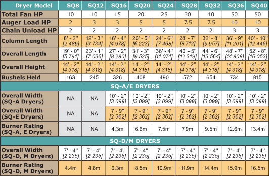 sq dryer dimensions