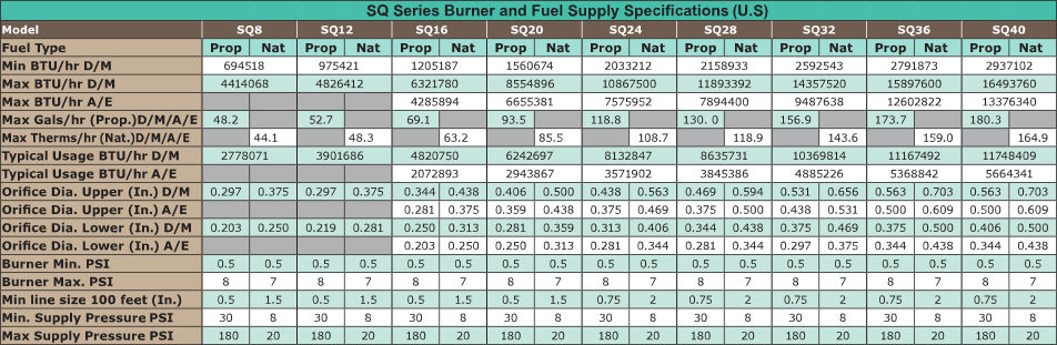 sq specification charts